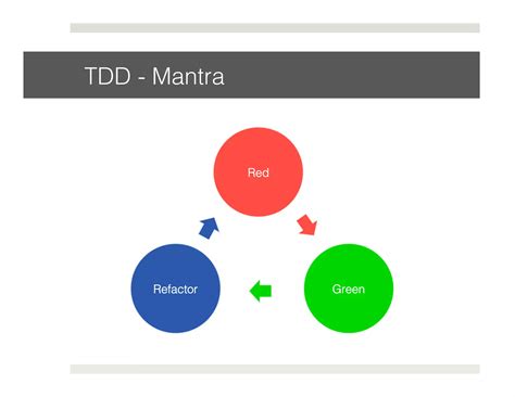 Extreme Programming Ppt