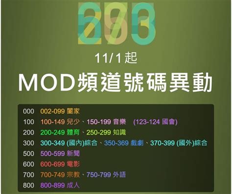 Mod 11月1日起全新頻道號碼一覽表 Saydigi 點子生活