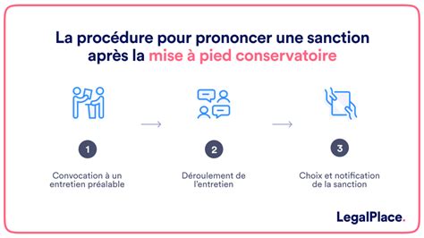 Mise à pied conservatoire Tout ce qu il faut savoir