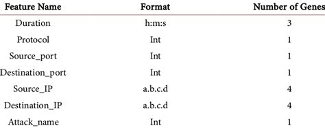 Selected Attributes Download Table