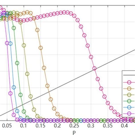Fixed Point Solution Algorithm Of Stp Fixed Backoff Window Download Scientific Diagram