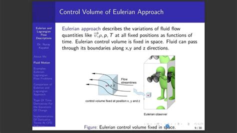 Control Volume Of Eulerian Approach Youtube