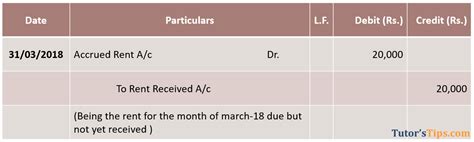 Accrued Rent Expense Is What Type Of Account