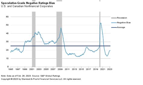 Credit Faq Risks To Leveraged Loans And Clos Amid An Increasingly