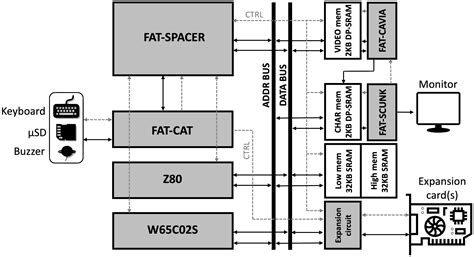 The Byte Attic™ Introducing A Brand New Educational Multi Cpu 8 Bit
