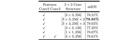 Deeplab V3deeplabv3 Csdn博客
