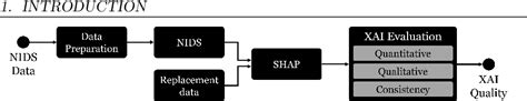figure 1 from evaluating feature relevance xai in network intrusion