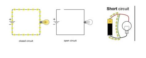 Open Circuit Vs Short Circuit Key Differences And Fixes Globalwellpcba