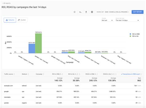 January 31 2020 — Owox Bi Smart Data Get Custom Reports With The New Report Builder Owox