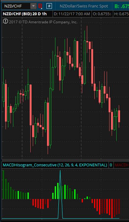 Macd Histogram Scan With Consecutive Bars Hahn Tech Llc
