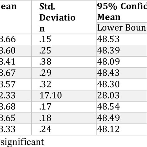 Intergroup Comparison Of Dimension Download Scientific Diagram
