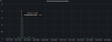 Be节点 Transmitdata Failed Messagebuild Chunk Meta Error挂掉求解答 💬