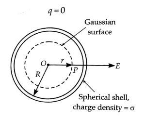 State Gausss Theorem In Electrostatics Using This Theorem Prove That No