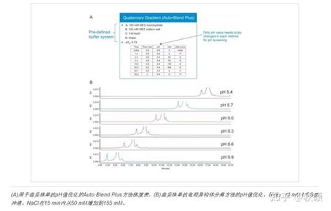超高效液相色谱仪acquity Uplc H Class Plus 推荐用途 知乎