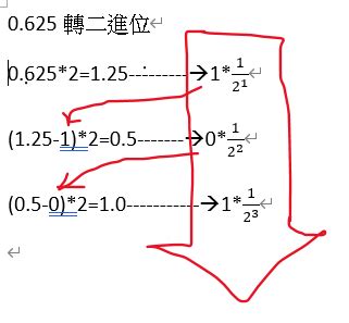 Decimal To Radix R Conversion Worldexplorer