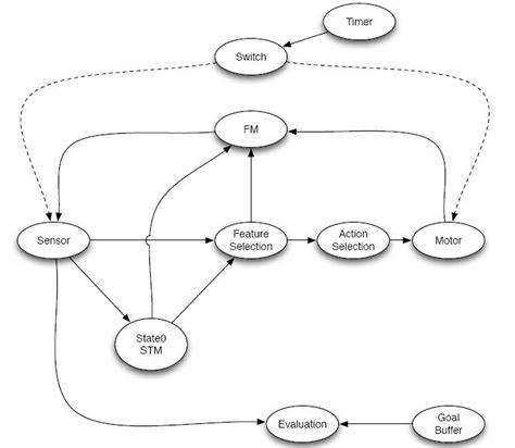 The Architecture Implemented Download Scientific Diagram