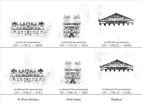 Figure 1 From A Unified View Graph Selection Framework For Structure