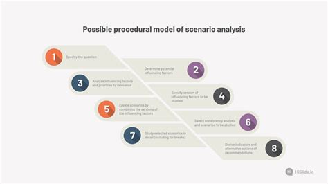 Possible Procedural Model Of Scenario Analysis