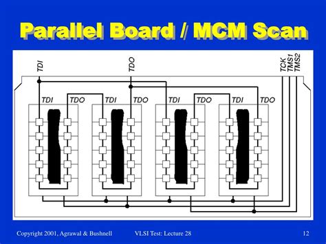 Ppt Lecture 28 Ieee 1149 1 Jtag Boundary Scan Standard Powerpoint