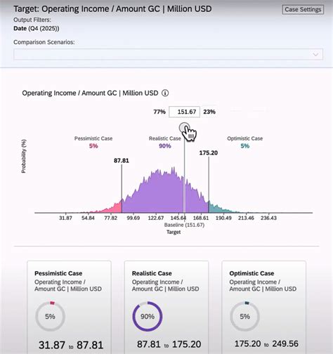sap analytics cloud sac sap s best kept secret not any more when we