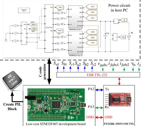 Pil Co Simulation Structure Of The Parallel Two Pwm Rectifiers System