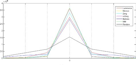 Figure From Self Organizing Motor Maps For Color Mapped Image Re