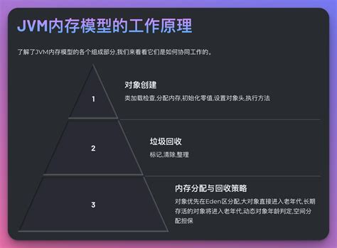 深入解析java虚拟机 jvm 内存模型 全面掌握jvm内存管理 java虚拟机内存模型 csdn博客