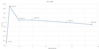 LM Q Output Voltage Going Over Voltage Set By Feedback Circuit Power Management Forum