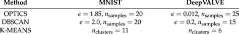 Meta Parameters Used For The Visualizations In Figure 8 11 Download Scientific Diagram