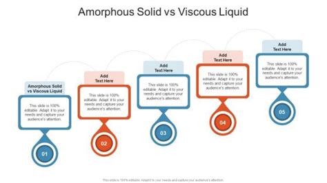 Amorphous Solid Vs Viscous Liquid Powerpoint Presentation And Slides