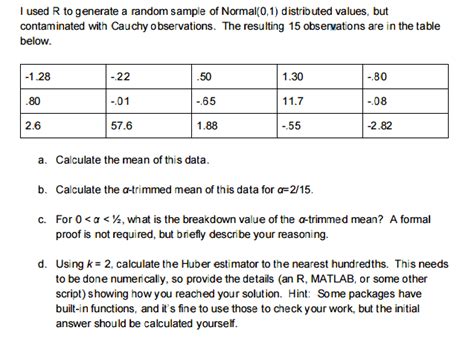 Solved I Used R To Generate A Random Sample Of Normal Chegg