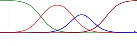 Figure 1 From Comprehensive Algorithm Portfolio Evaluation Using Item Response Theory Semantic
