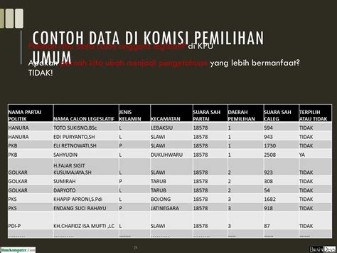 Pengantar Data Mining Dan Contoh Penggunaannya Pptx