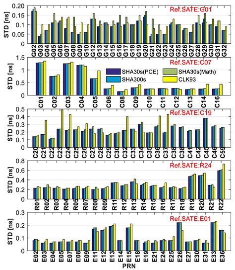 Remote Sensing Free Full Text High Rate One Hourly Updated Ultra Rapid Multi Gnss Satellite