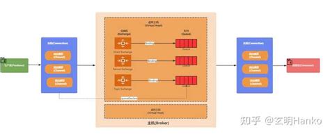 Rabbitmq有什么优缺点？ 知乎