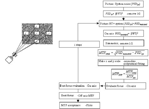 flowchart of the algorithm and a basic sample matrix geometry including