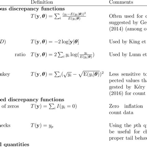 Discrepancy Functions And Pivotal Quantities Useful For Hierarchical