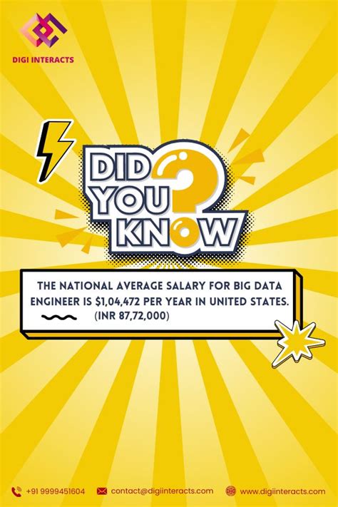 Digi Interacts On Linkedin Cybersecurity Facts Didyouknow Fact Techtrends Technologyfacts