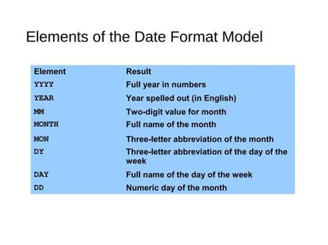 Using Single Row Functions To Customize Output Ppt