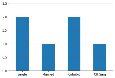 Python Plot Bar Chart With Multiple Columns Plotly Stack Overflow