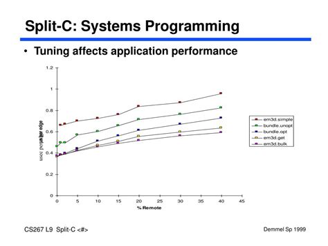 ppt split c and titanium global address space programming powerpoint