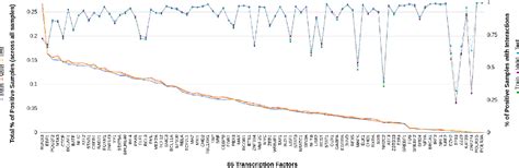 Prototype Matching Networks For Large Scale Multi Label Genomic