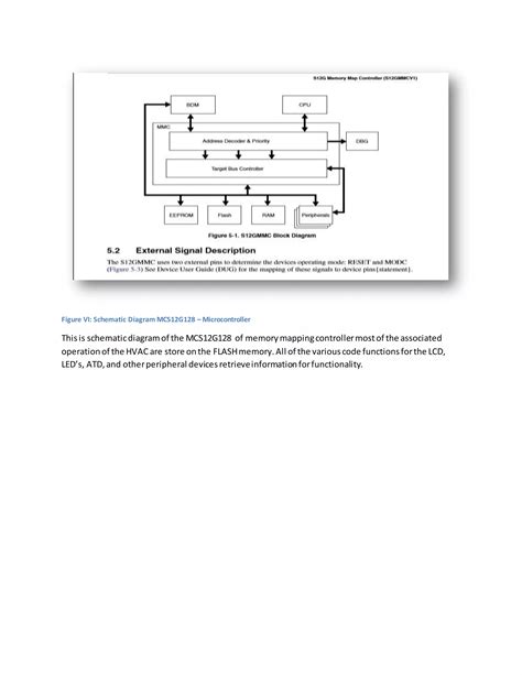 Hvac Controller 1 Manual Final Pdf