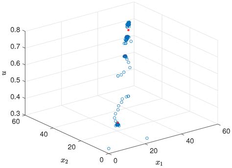 fuzzy modelling algorithms and parallel distributed compensation for