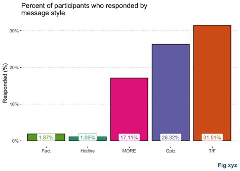 Poster Figures For The Healthy Relationship Text Campaign Hunter Ratliff