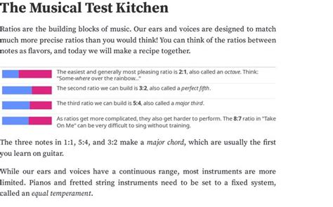 The Musical Test Kitchen Alessandro G Magnasco Observable