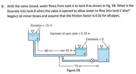 With The Valve Closed Water Flows From Tank A To Chegg