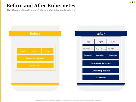 Understanding The Kubernetes Concepts And Architecture Before And After