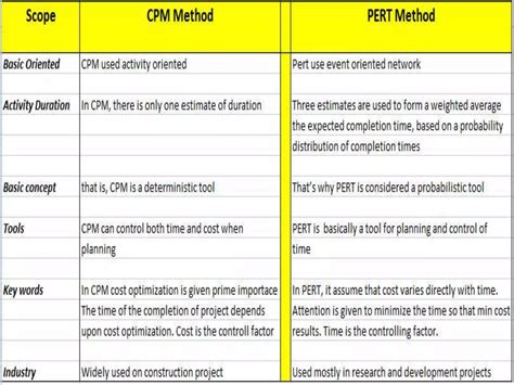 Goal Oriented Project Planning For Effective Problem Solving By Vinay Pptx Business