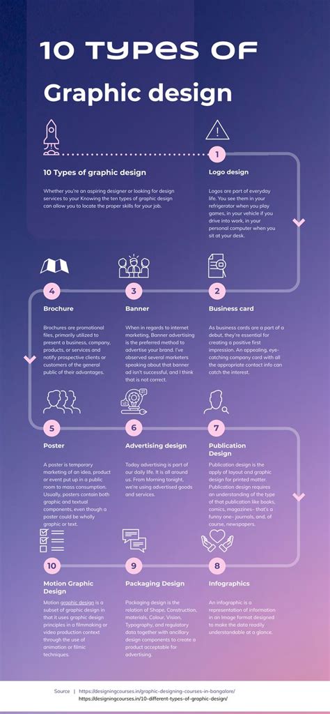 10 Different Types Of Graphic Design